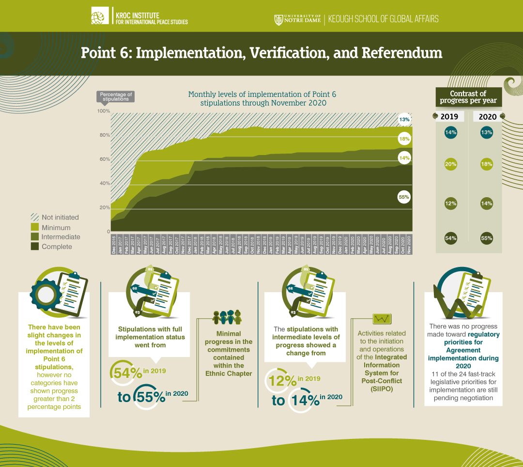 Point 6: Implementation, Verification, and Referendum - Peace Accords ...